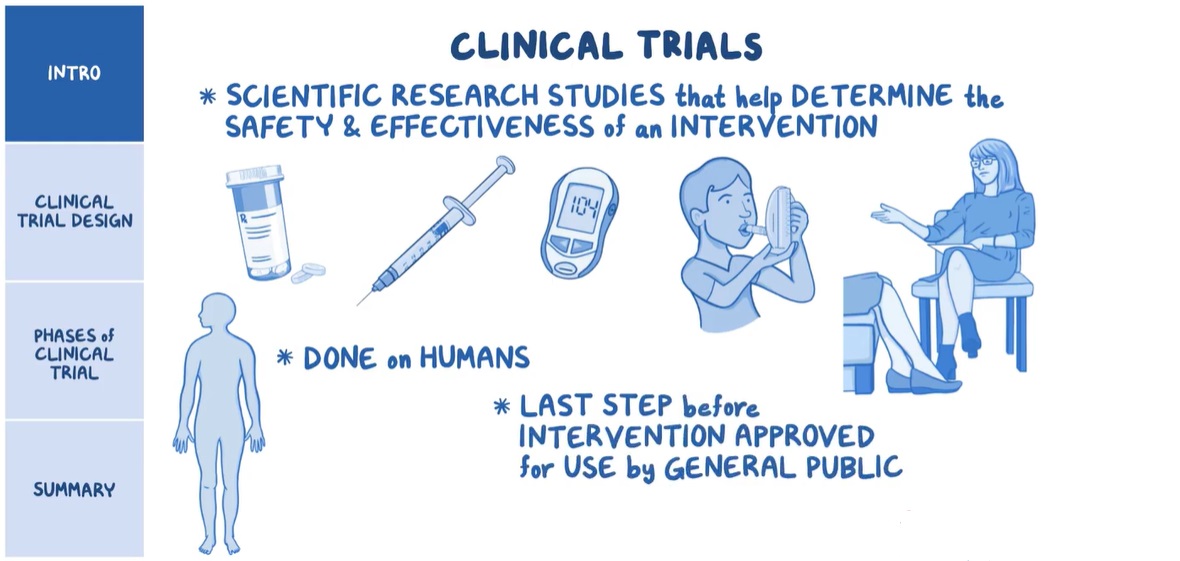 About Clinical Trials – Foundation for Prader Willi Research