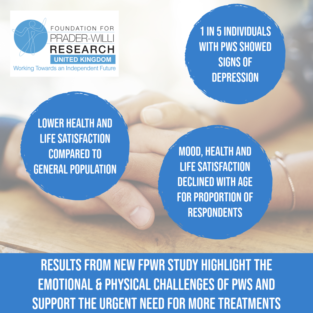 How do Individuals with PWS view their Health and Happiness? A new ...